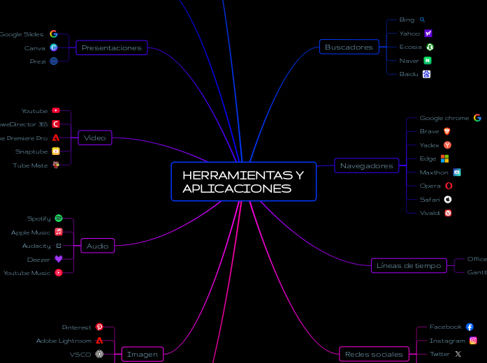 HERRAMIENTAS Y APLICACIONES - Mind Map